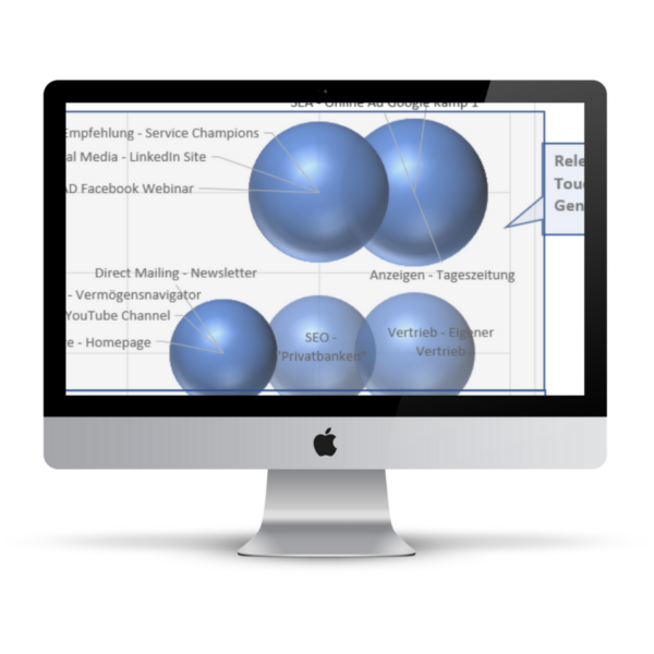 Touchpoint Analyse Methoden - Staerk CX Management