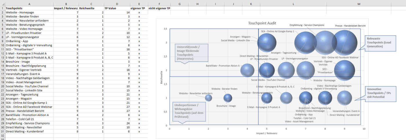 Beispiel Touchpoint Analyse - Staerk CX Management