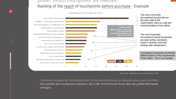 Beispiel Touchpoint Analyse - Staerk CX Management