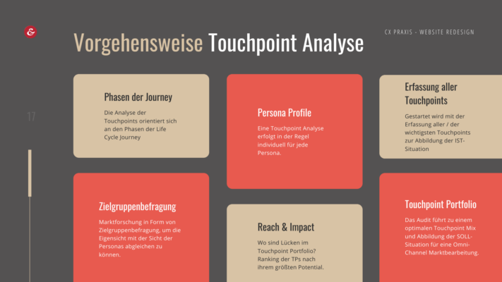 Beispiel Touchpoint Analyse - Staerk CX Management